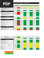 Vessel Inspection Checklist | PDF