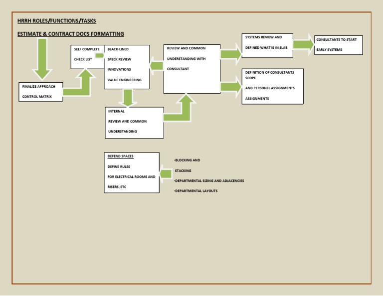 HRRH Roles/Functions/Tasks Estimate & Contract Docs Formatting | PDF