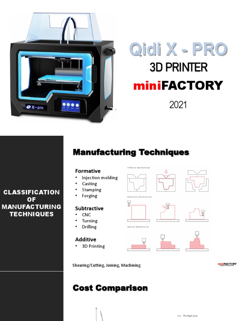 miniFACTORY 2021 | PDF | 3 D Printing | 3 D Computer Graphics