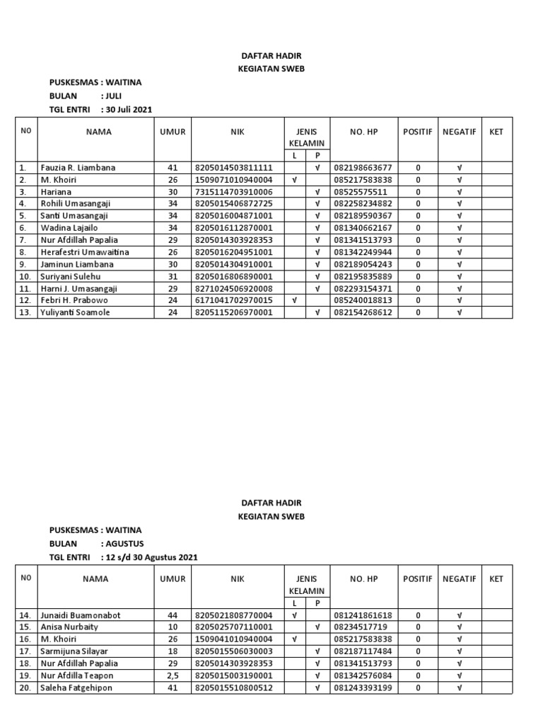 Daftar Hadir Covid 2021 PKM WTN | PDF