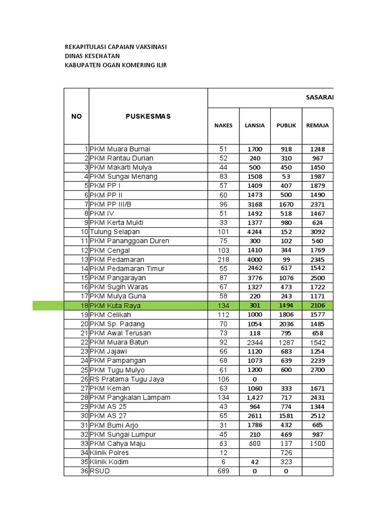 Data Rekap 28 FEB 2022 | PDF
