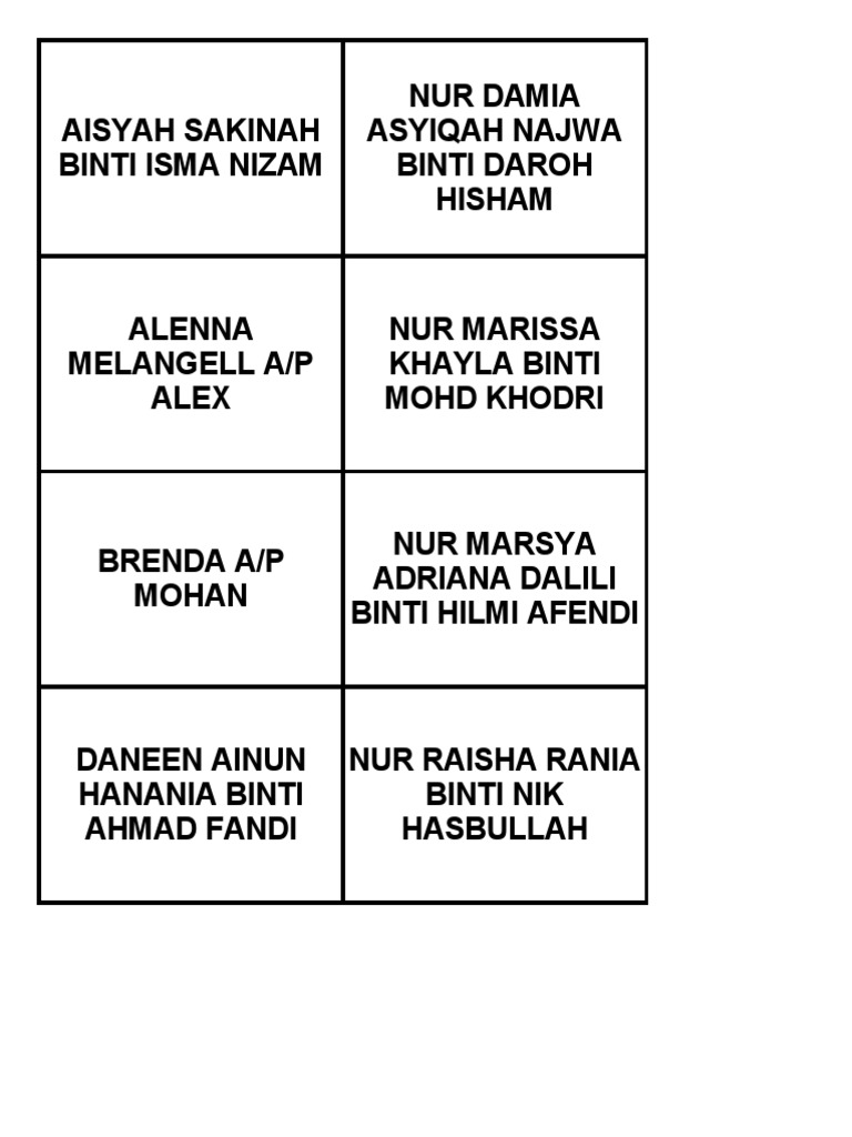 Label NAMA MURID 1 MELUR - 2022 | PDF