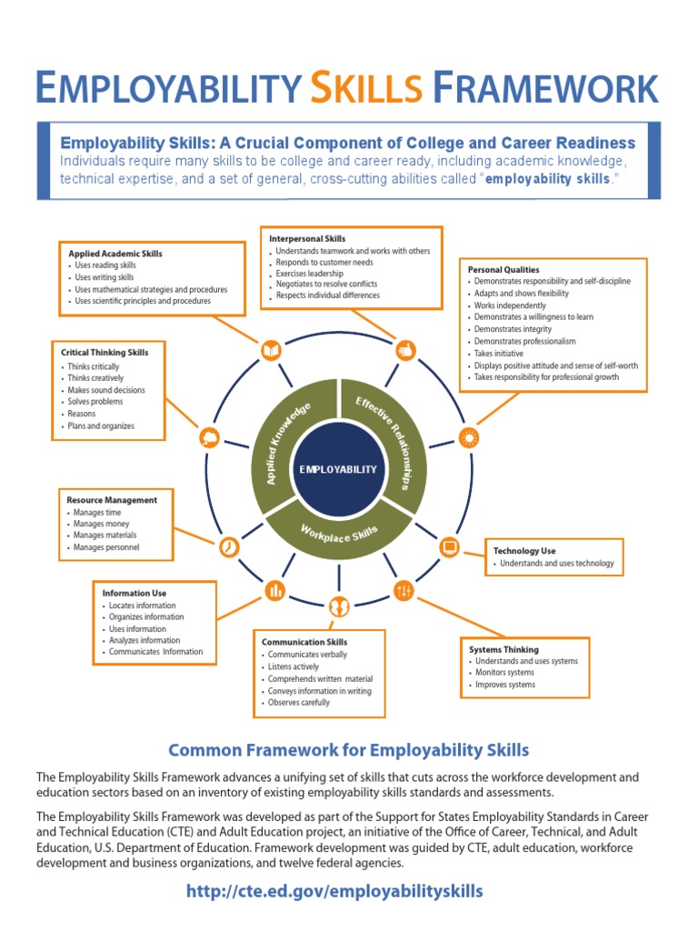 Employability Skills Framework OnePager 20180212 | PDF | Critical ...