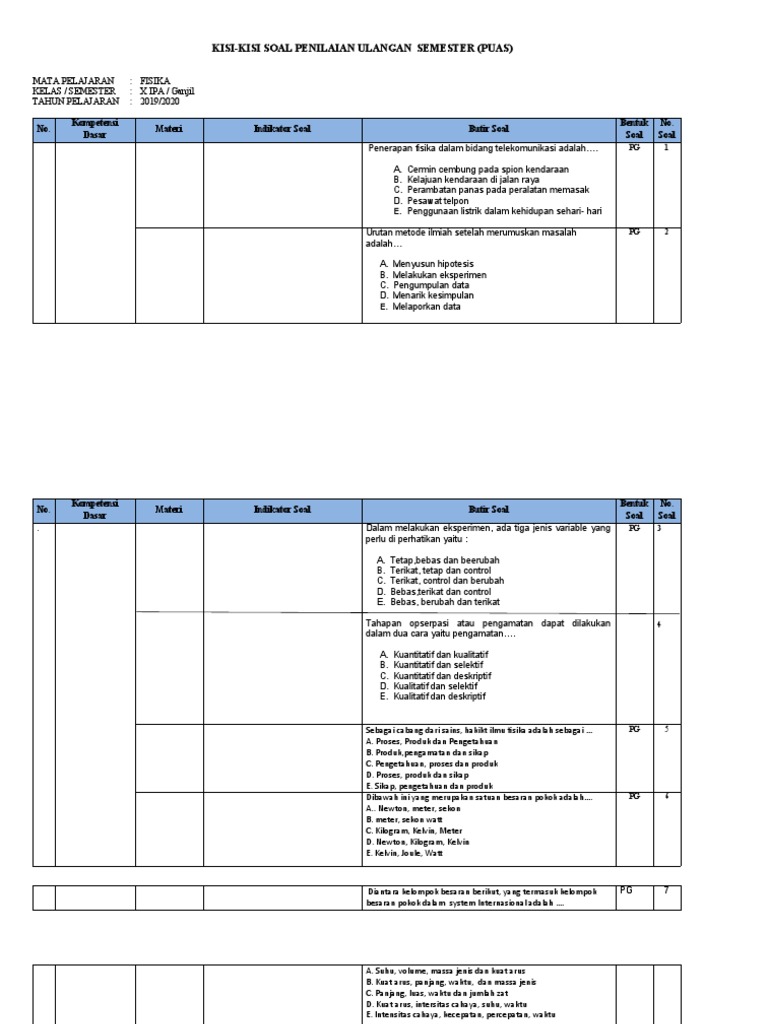 KISI-KISI PTS Kelas XI 2019 Fisika | PDF