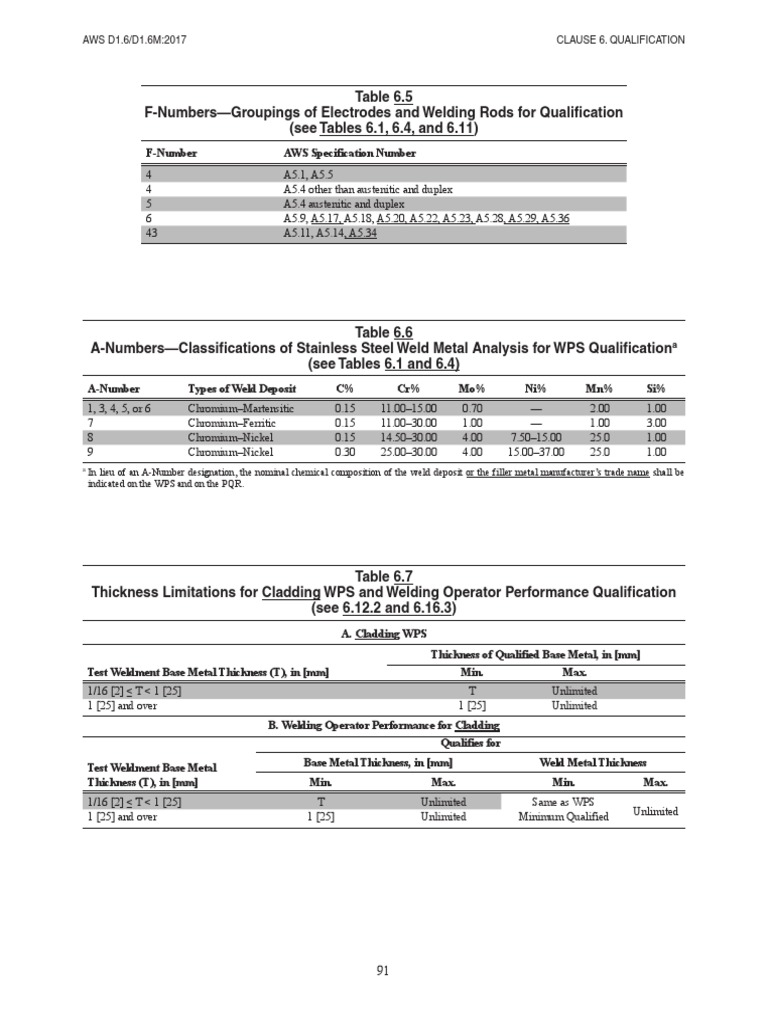 F Number in AWS D1.6 | PDF | Welding | Construction