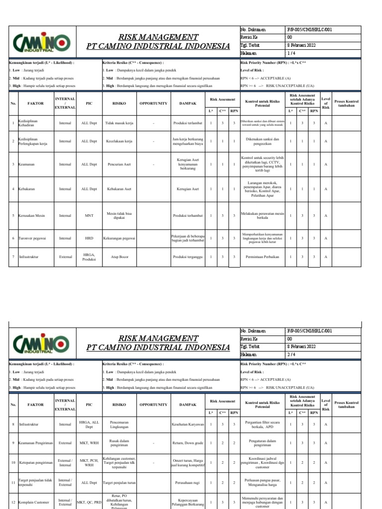 Manajemen Risiko di PT Camino Industrial | PDF