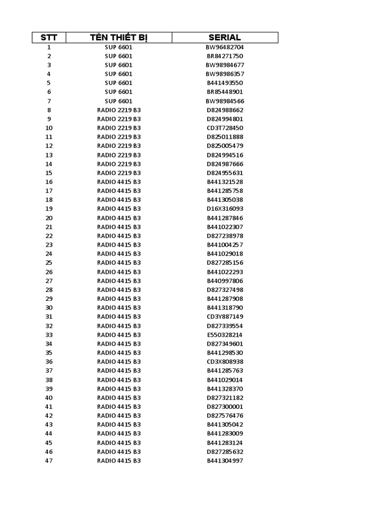 STT Tên Thiết Bị Serial | PDF | Technology & Engineering
