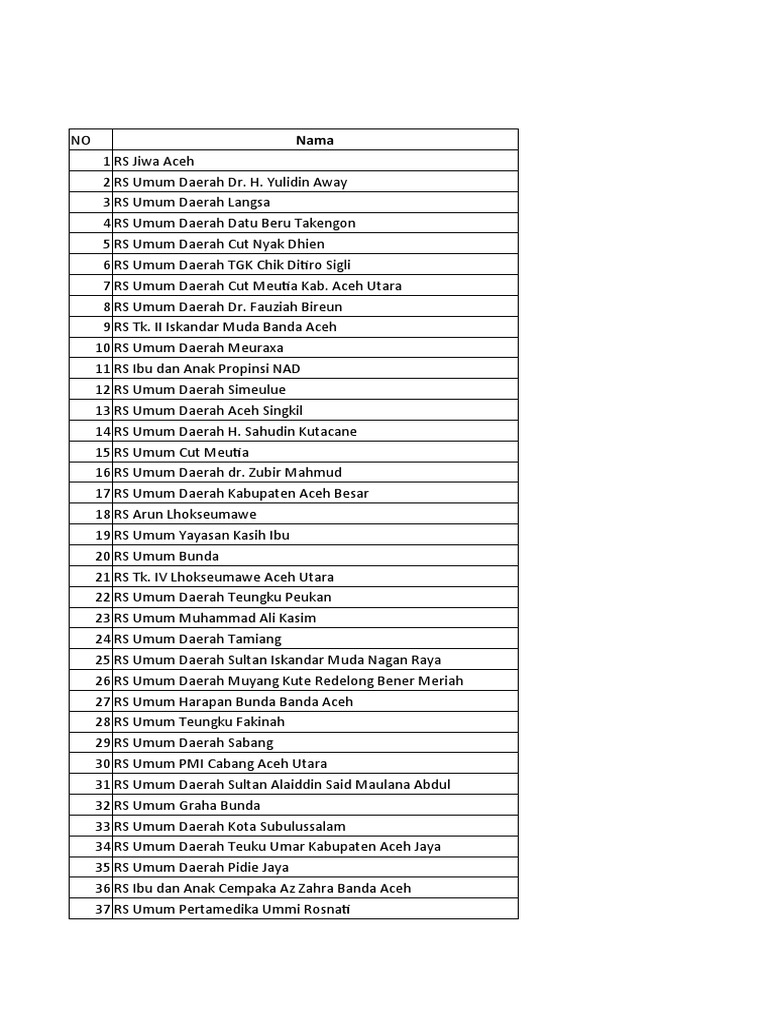 Format Master RS | PDF