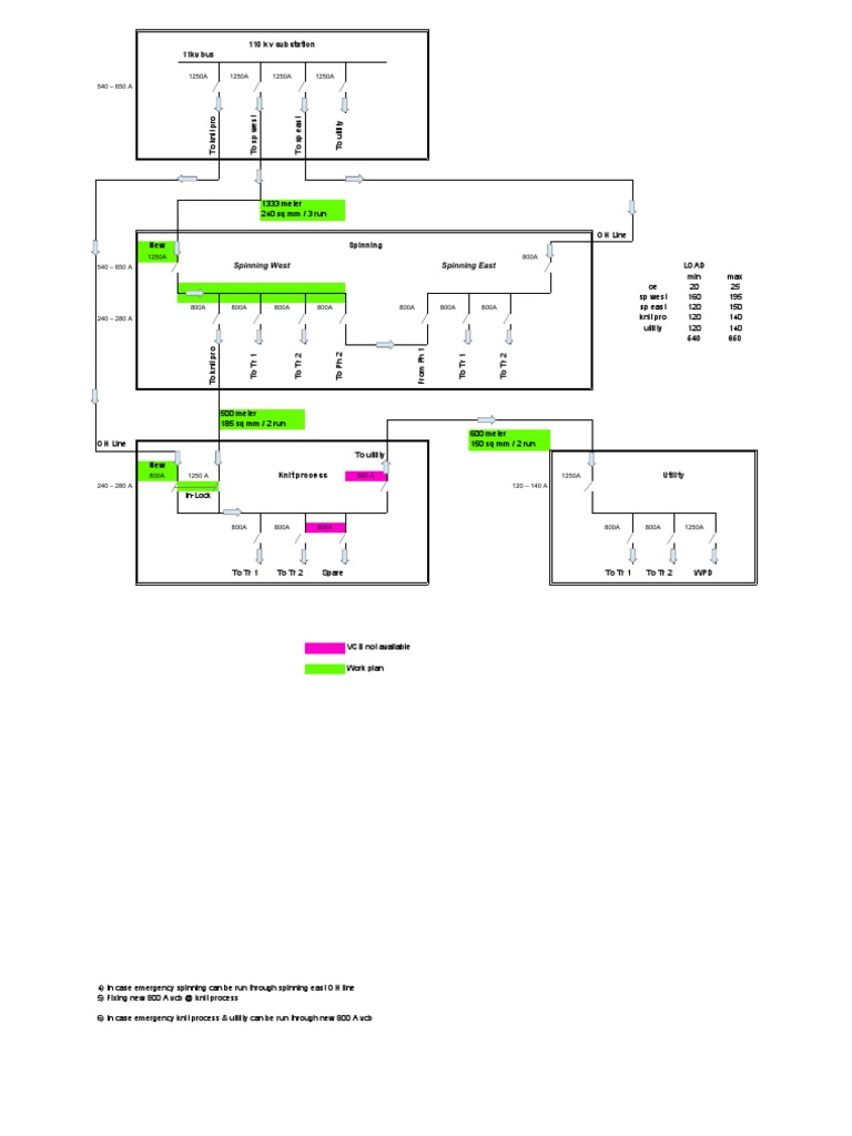 UG Cable Laying Plan | PDF | Electric Power | Electrical Engineering