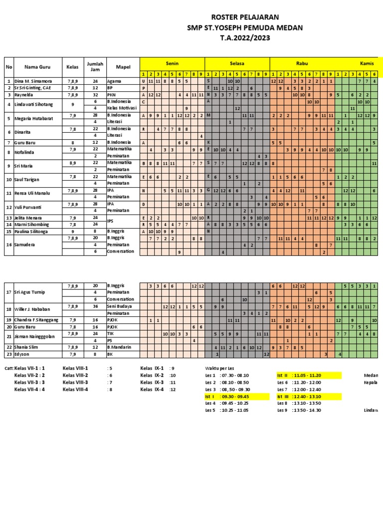 Roster 2022-2023 | PDF