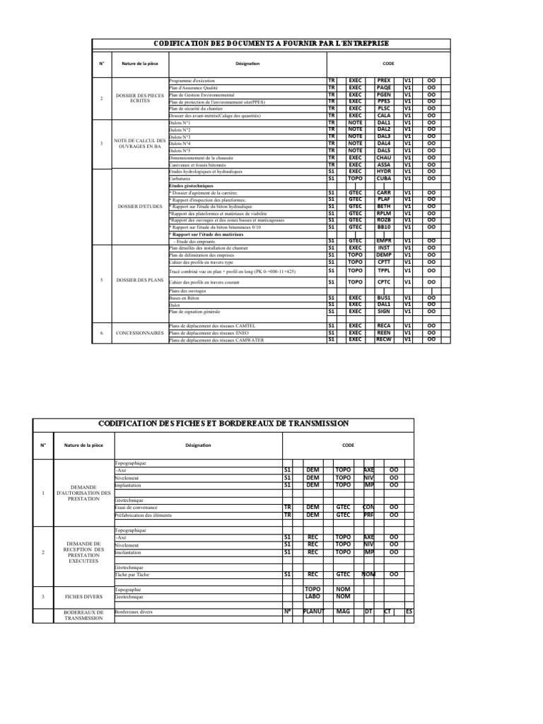 Codification Des Documents | PDF | Ingénierie | Infrastructure