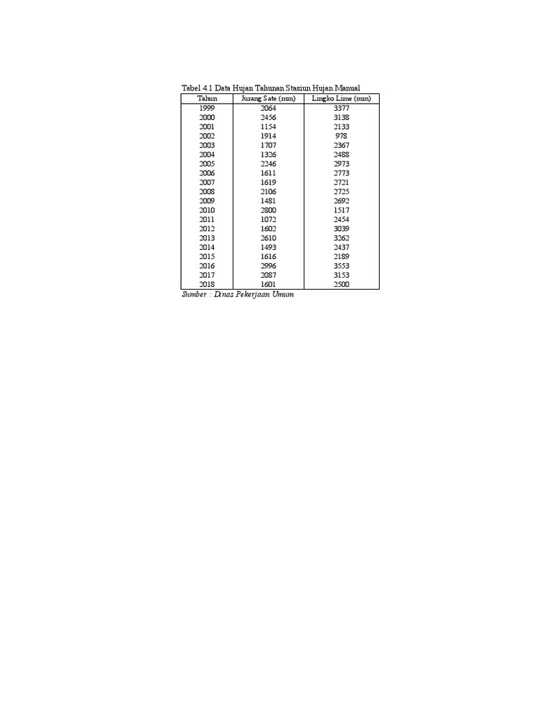 Perhitungan RAPS | PDF