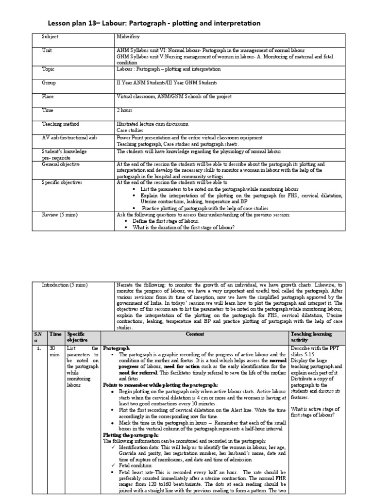 13.Labour-Partograph-Plotting and Interpretation | PDF | Childbirth ...