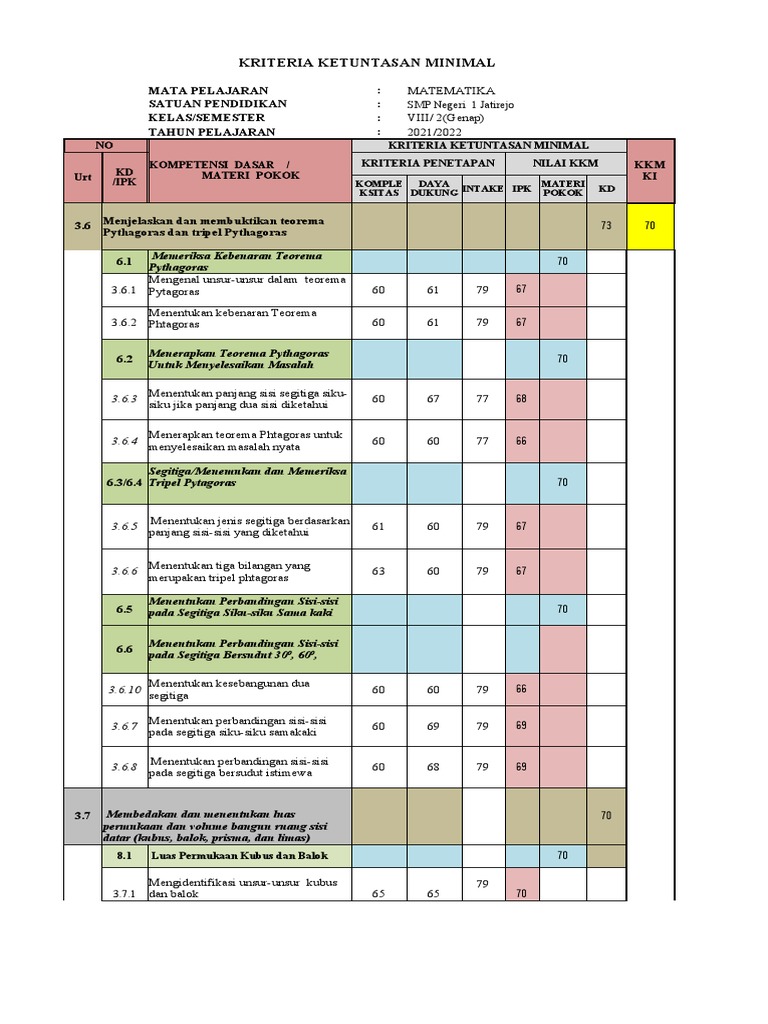 4.Kkm Kelas Viii Daring 2021 New | PDF