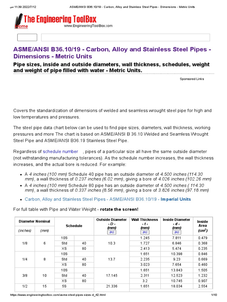 ASME - ANSI B36.10 - 19 - Carbon, Alloy and Stainless Steel Pipes ...
