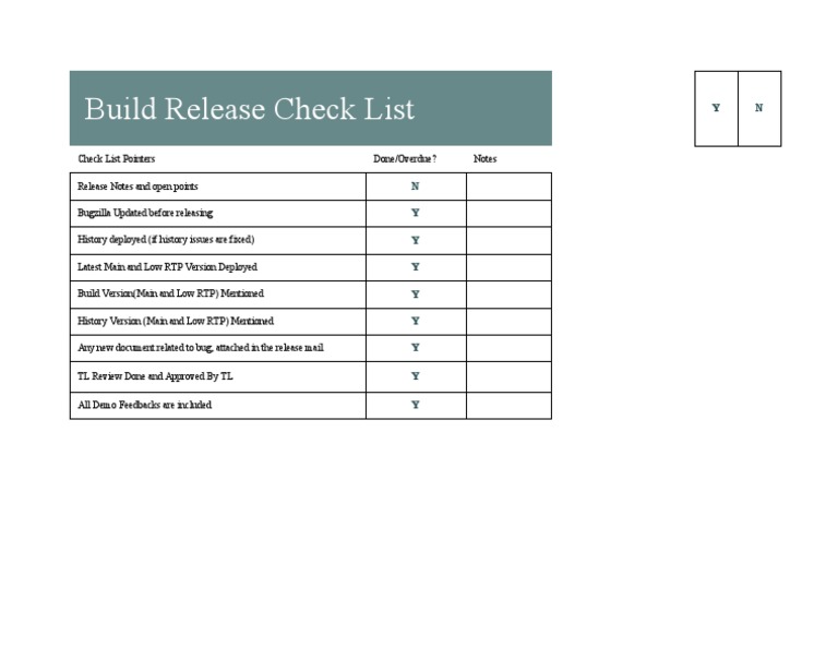 Game Release Check List | PDF