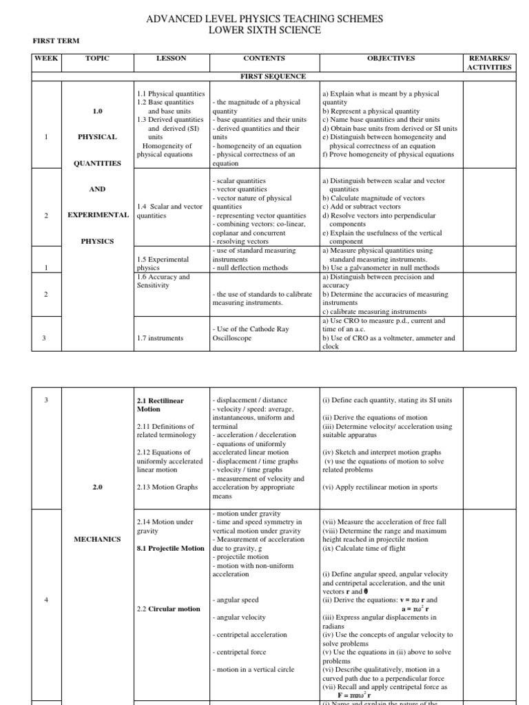Advanced Level Physics Teaching Schemes | PDF | Diffraction | P–N Junction
