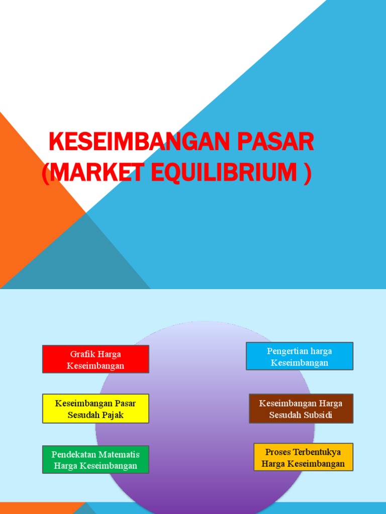 Harga Keseimbangan Pasar (Equilibrium Market) | PDF | Metode & Bahan Ajar