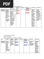 Science3 - Q2 - Mod4 - Classifying Animals According To Body Parts and ...