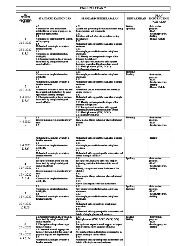 2RPT BI YEAR 2 | PDF | Information | Communication