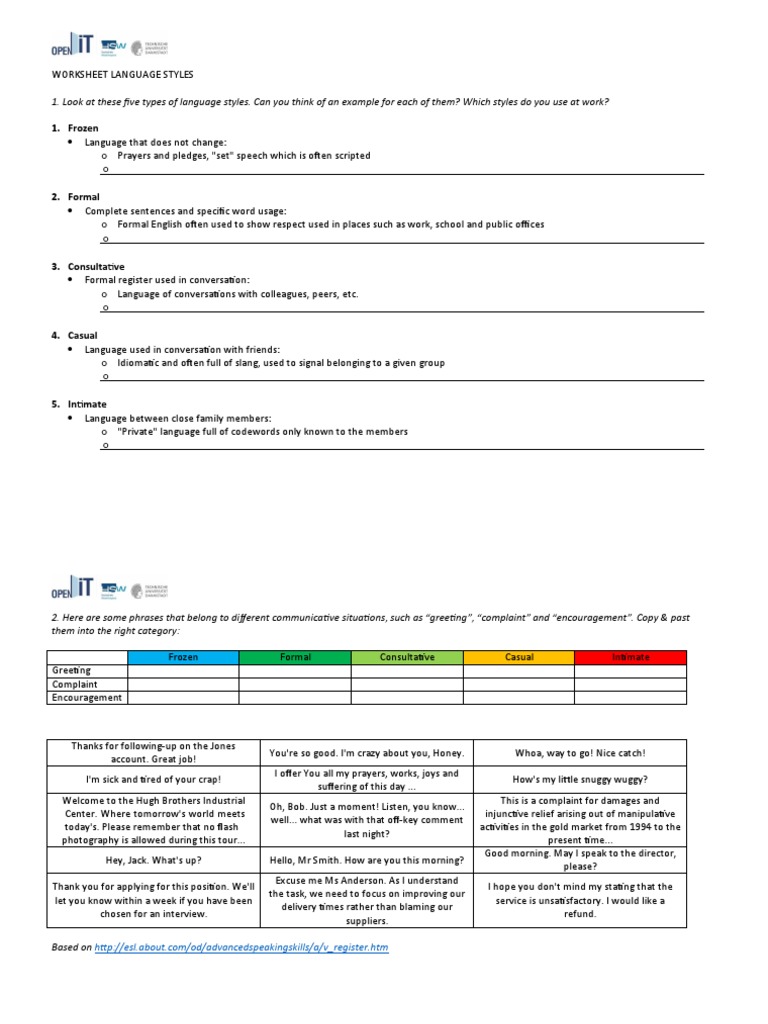 Types of Communicative Styles Worksheets 2020 | PDF | Conversation ...