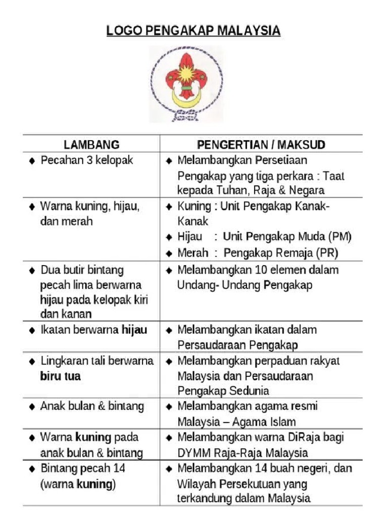 Logo Pengakap Malaysia | PDF