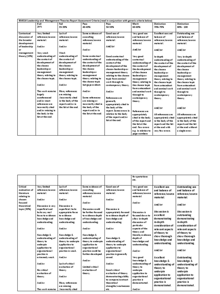 BS4S16 Assessment Criteria USW Marking Criteria V3 | PDF | Theory ...