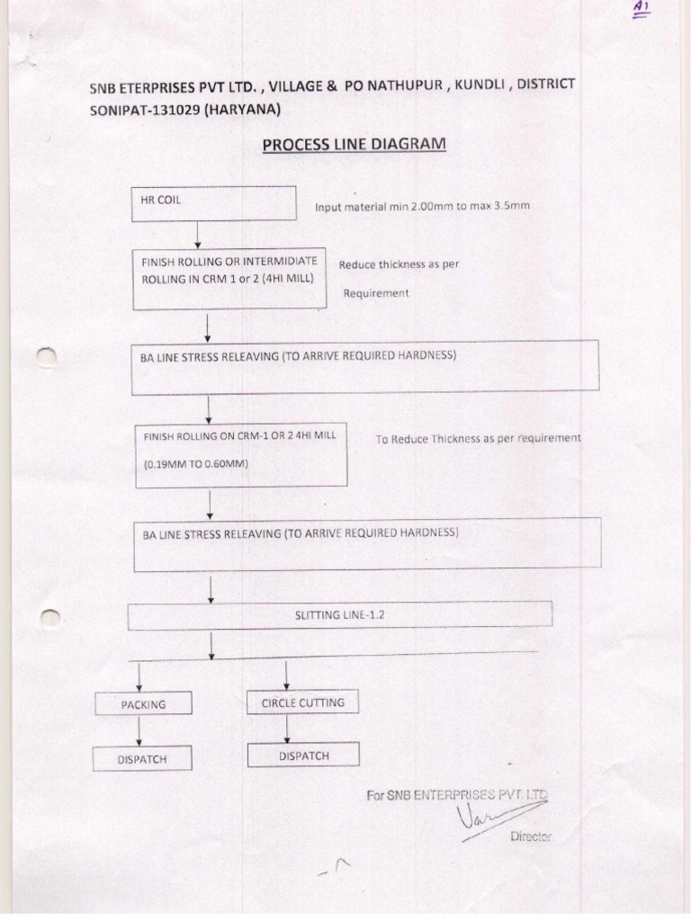 Process Flow Chart | PDF