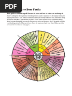 Brix Wine Chart | PDF | Volume | Quantity