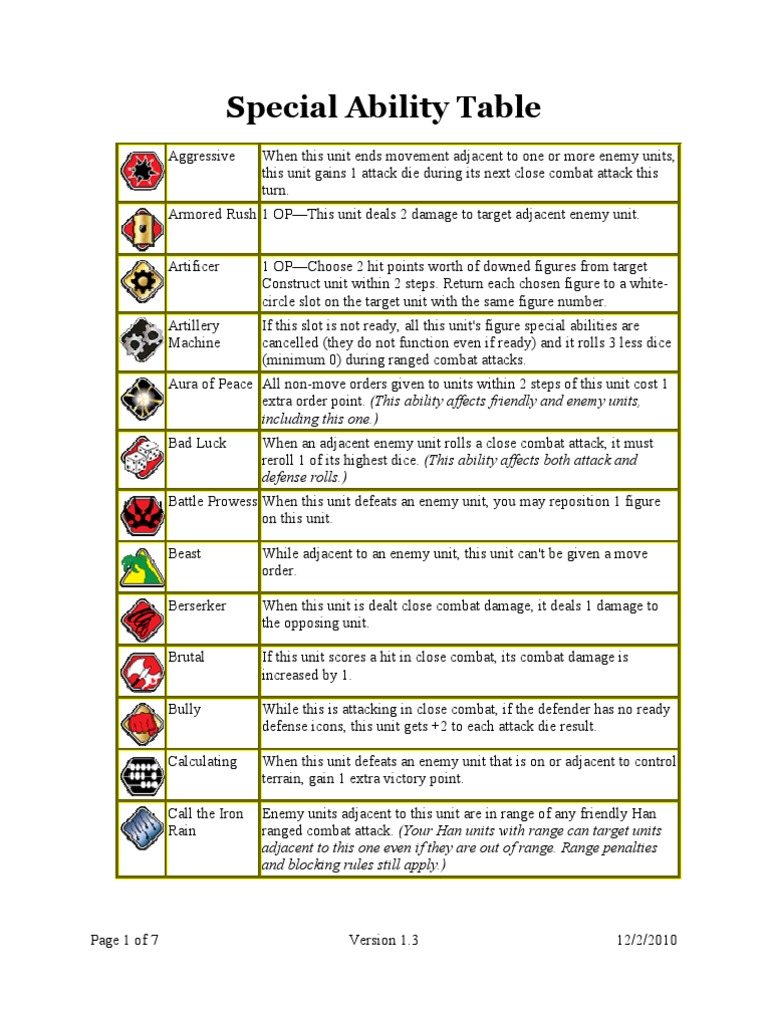 Arcane Legions Special Ability Table 01252011 | PDF | Dice | Sniper
