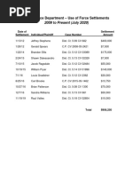 City of Akron Ward Map | PDF