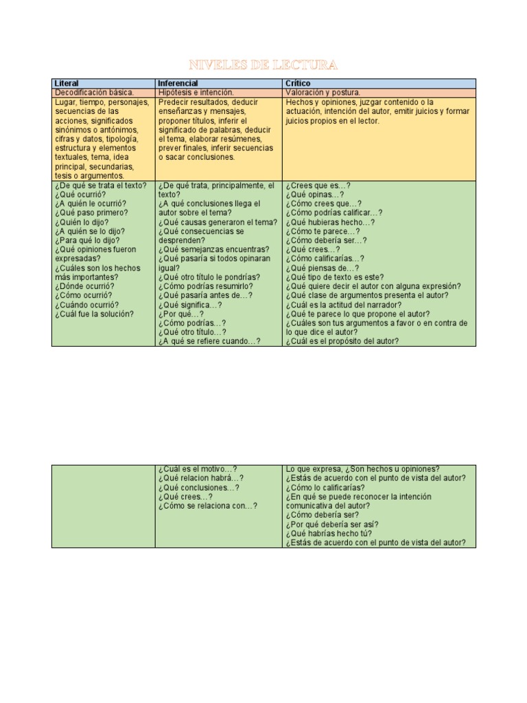 Niveles de Lectura y Comprensión | PDF | Cometa