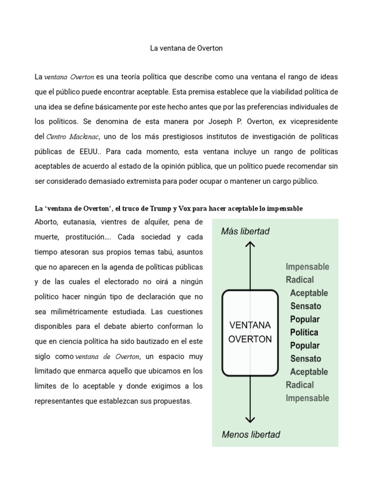 Ventana de Overton | PDF