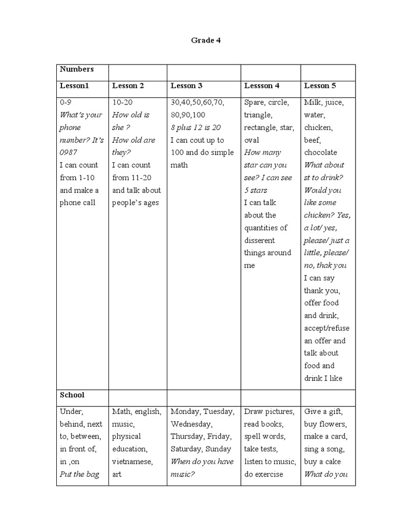 Grade 4 Numbers Lesson1 Lesson 2 Lesson 3 Lessson 4 Lesson 5 | PDF