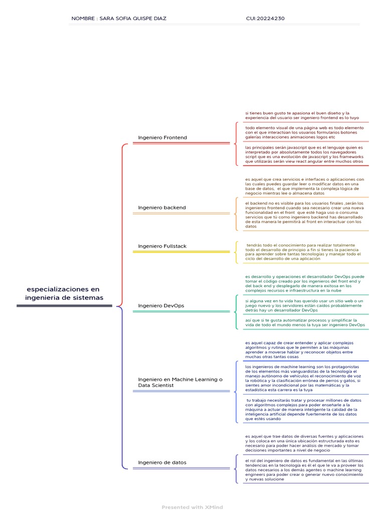Especializaciones en Ingenieria de Sistemas | PDF | Aprendizaje automático | Script Java