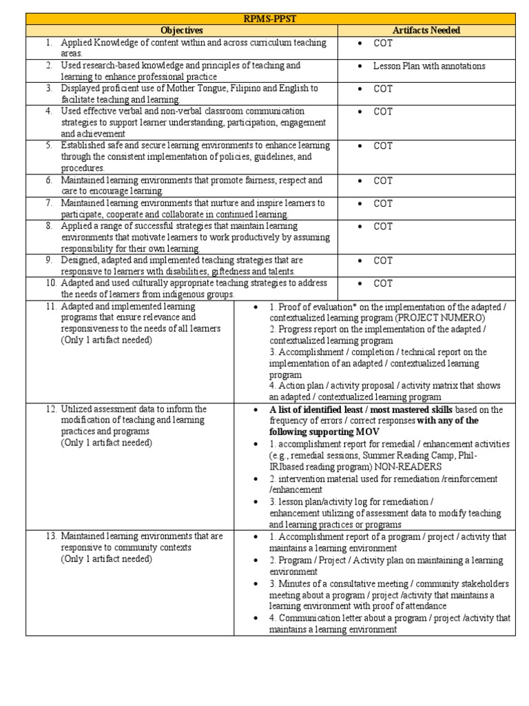 RPMS-PPST Objectives and Required Artifacts | PDF | Learning | Lesson Plan