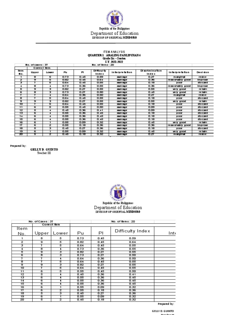 SAMPLE Item Analysis | PDF