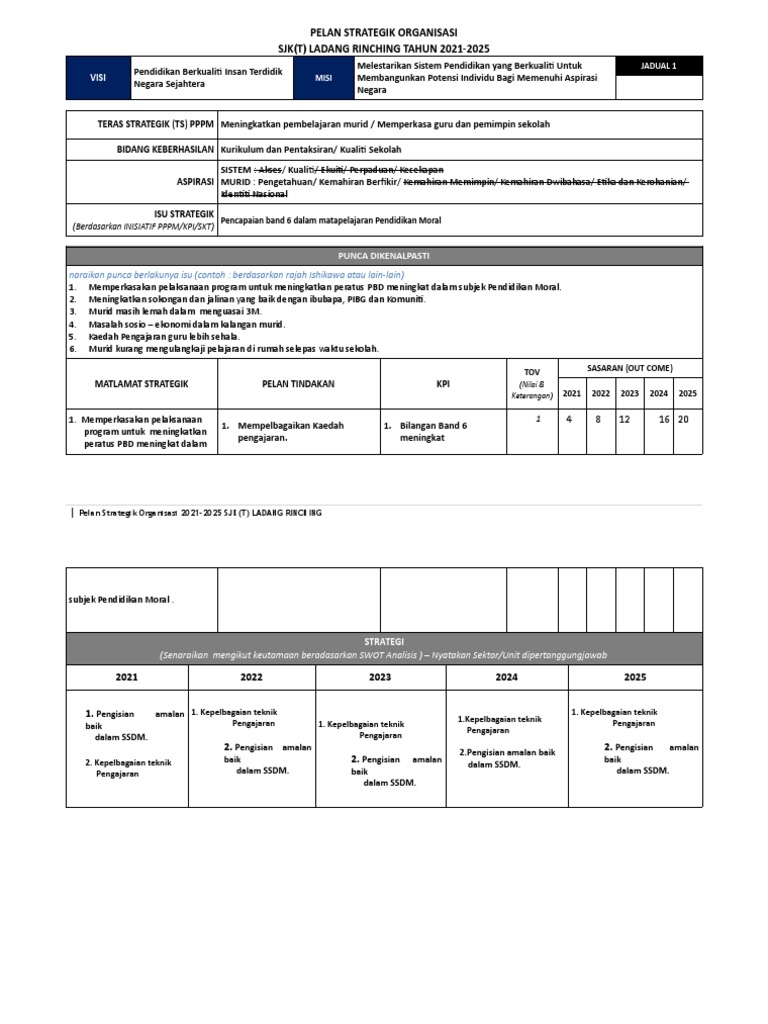 PSO - Contoh Jadual 1-5 - PSO 2021-2025 PENDIDIKAN MORAL | PDF | Bisnis
