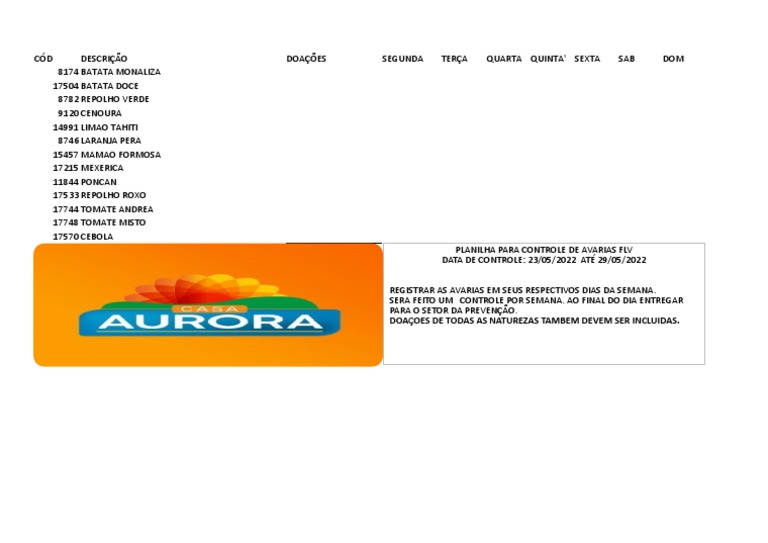 Planilha Controle de Avarias FLV | PDF