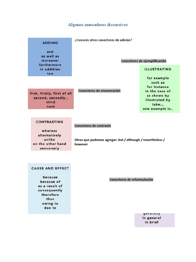 Marcadores Discursivos | PDF