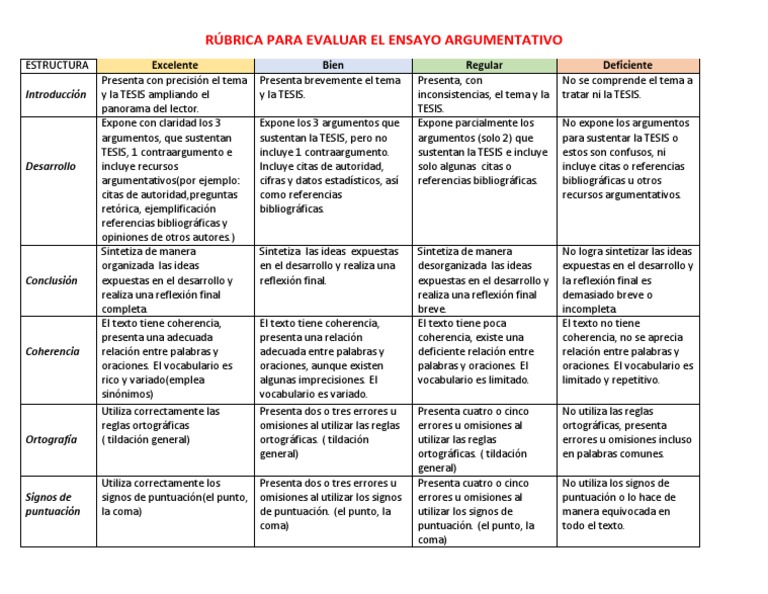 Rúbrica para Evaluar Ensayos | PDF | Coma | Puntuación