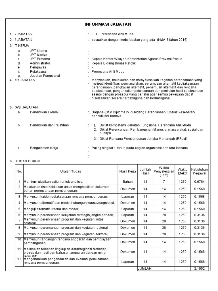 JFT - Perencana Ahli Muda - Anjab Abjk | PDF