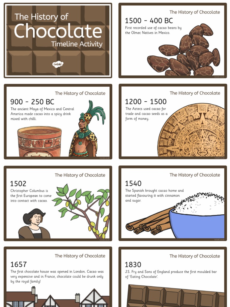 History of Chocolate Timeline Cards | PDF