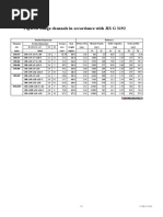 JIS Channel Dimensions and Weights | PDF | Civil Engineering | Physics