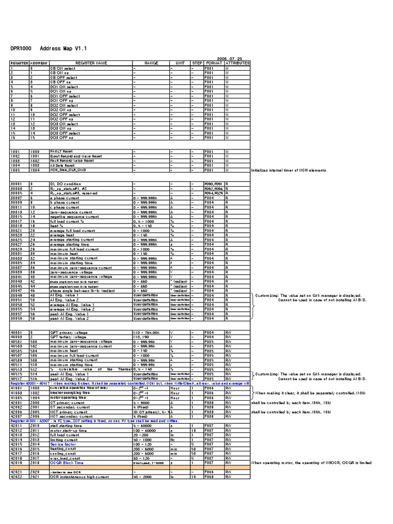 (DPR1000) Modbus Map Tech Data en 201909 | PDF | Electronics | Physical ...