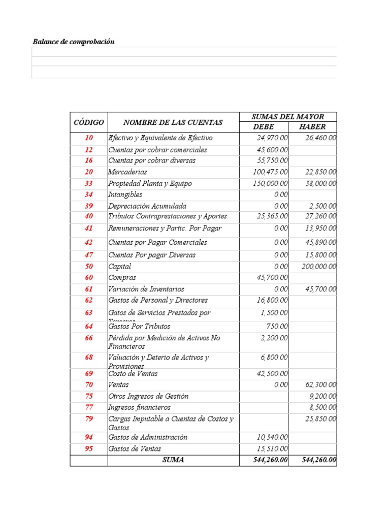Ta3 Contabilidad Financieramari | PDF | Contabilidad | Depreciación