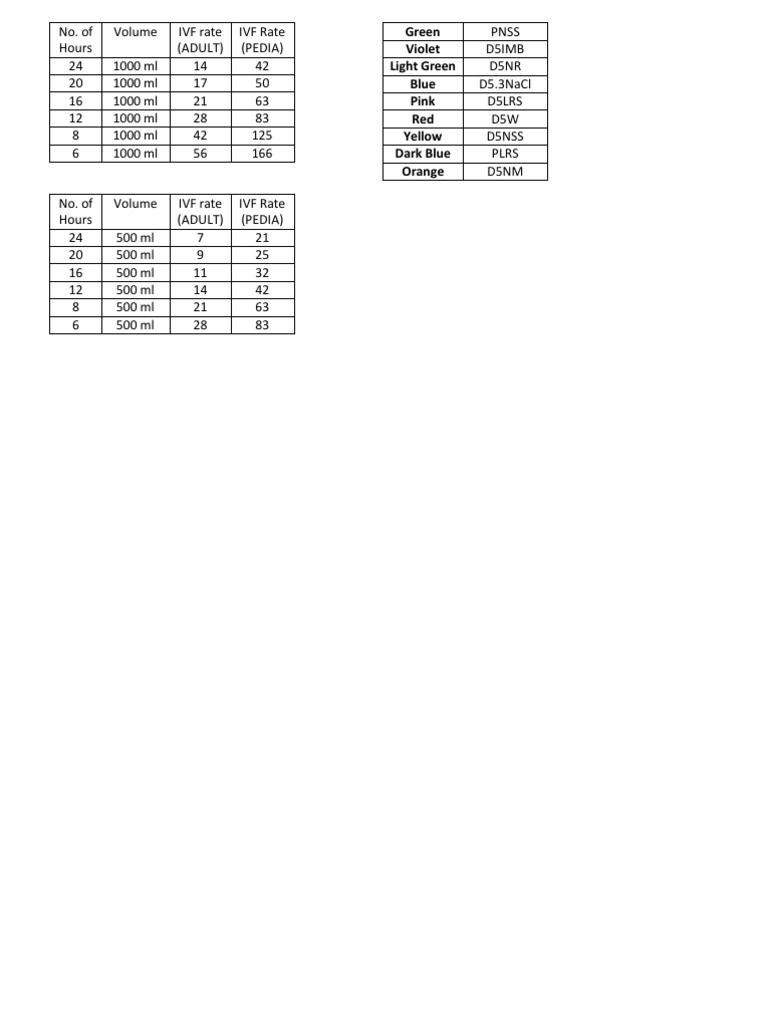 Infusion Rates | PDF