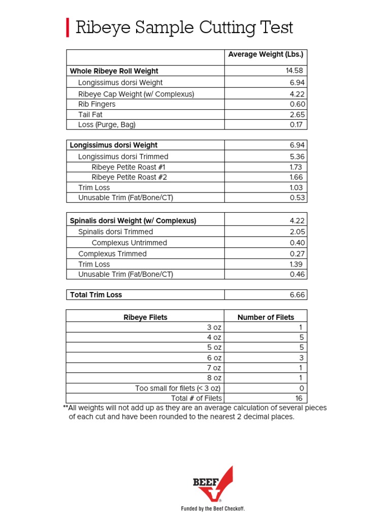 Ribeye Roll Sample Cutting Test Yield Data - 2017 | PDF