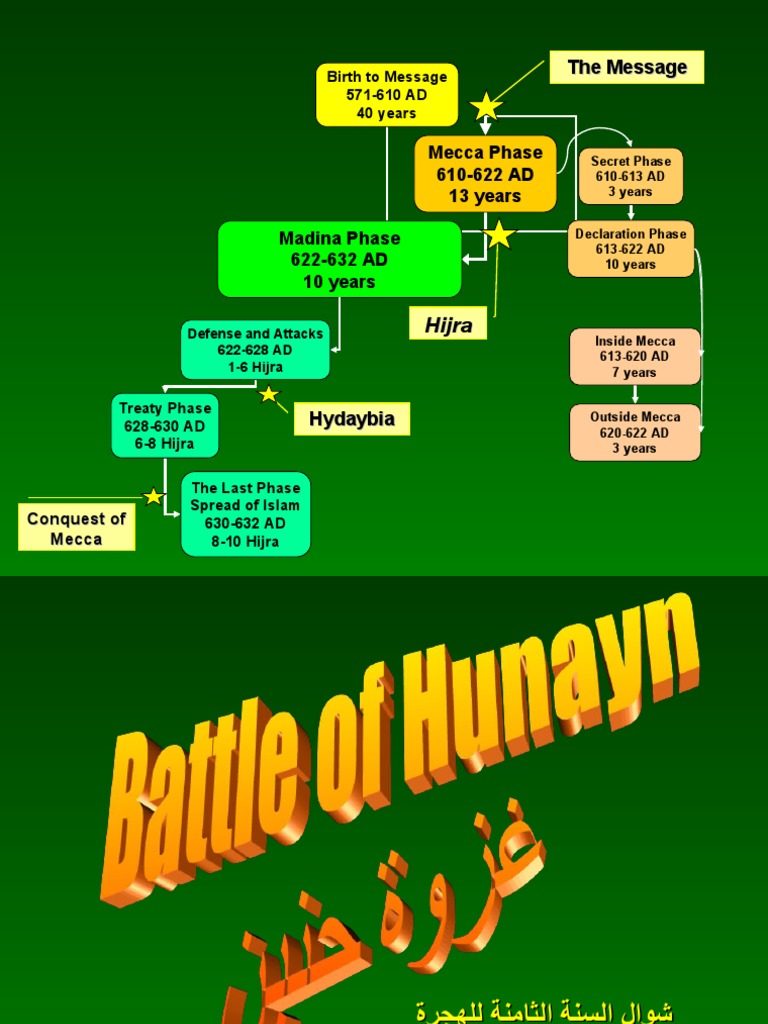 Battle of Hunayn | PDF | Muhammad | Abrahamic Religions