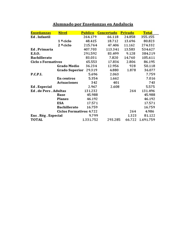 Ejercicio de Tabulaciones 3 | PDF